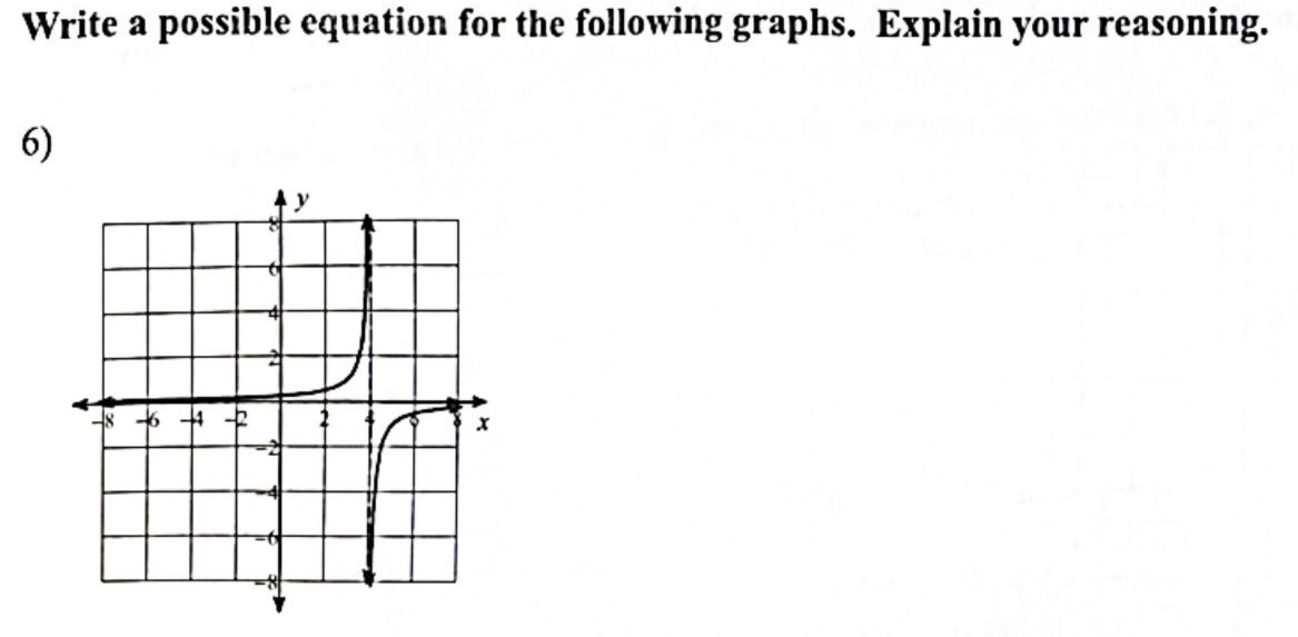Solved Write a possible equation for the following graphs. | Chegg.com