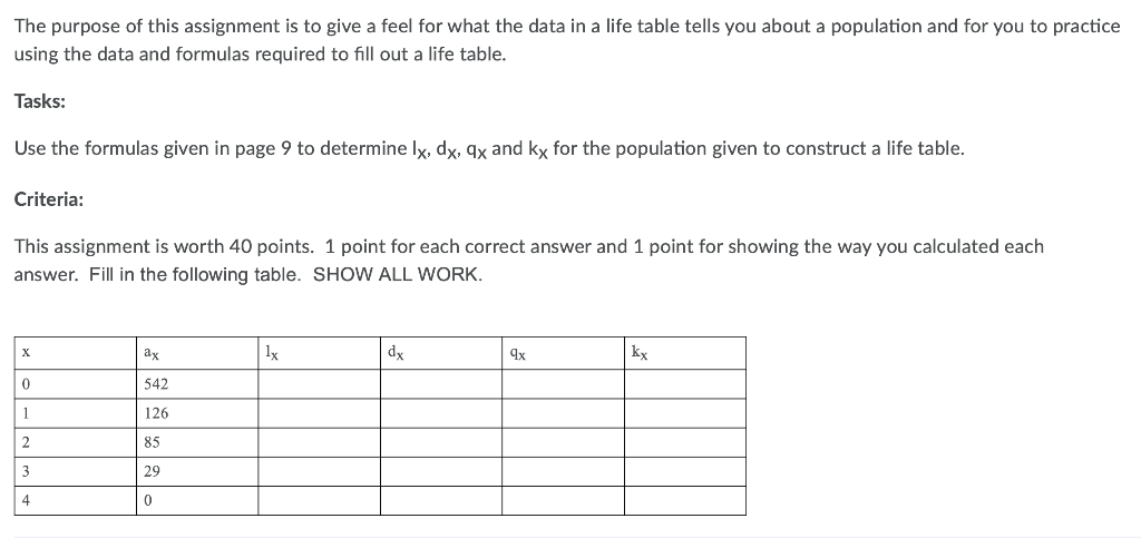 Solved The purpose of this assignment is to give a feel for | Chegg.com