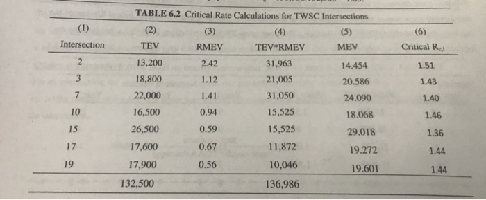 6.4. Critical crash rate at Fisk and Kissimmee. | Chegg.com