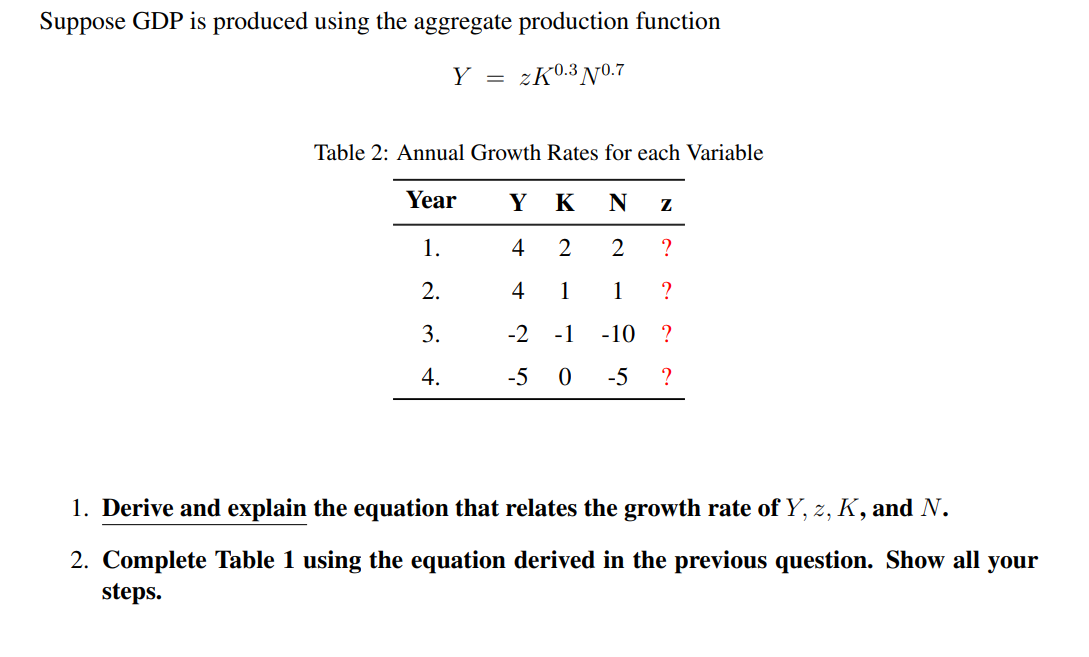 Solved Suppose GDP is produced using the aggregate | Chegg.com