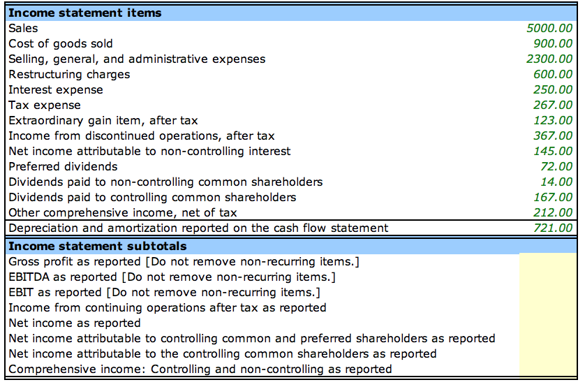 Solved Income statement items Sales Cost of goods sold | Chegg.com