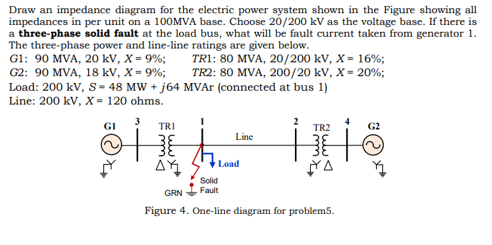 Solved Draw an impedance diagram for the electric power | Chegg.com