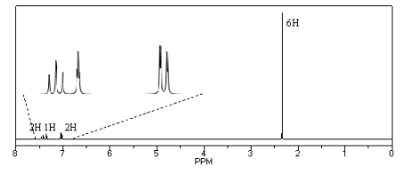 Solved 1. Identify the compound (C4H6O2) that gives the | Chegg.com