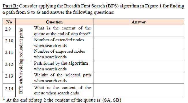 Solved Question 2: (14 Points) Part A: Consider applying the | Chegg.com Solved Question 2: (14 Points) Part A: Consider applying the | Chegg.com
