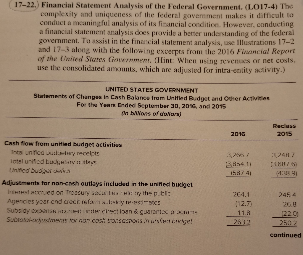 Solved 17-22.) Financial Statement Analysis of the Federal | Chegg.com