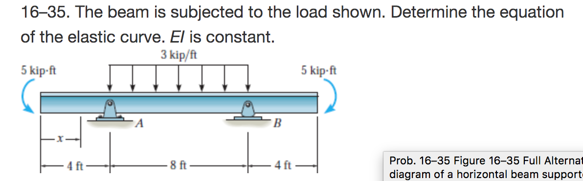Solved MUST USE EITHER SUCCESSIVE INTEGRATION OR | Chegg.com
