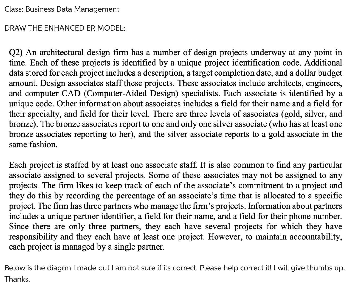 Solved Class: Business Data Management DRAW THE ENHANCED ER | Chegg.com