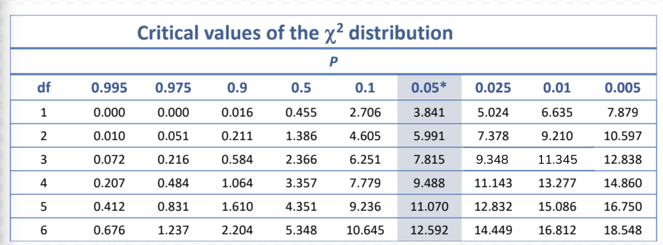Solved From the text cross you did with RrPp and rrpp, | Chegg.com