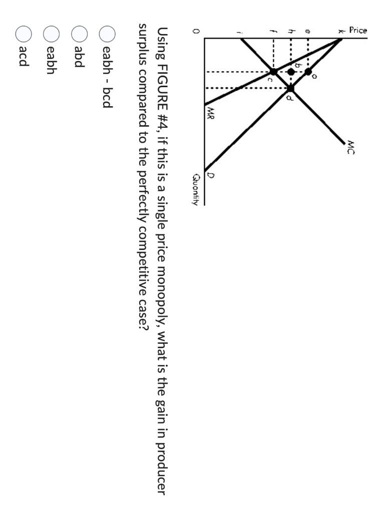 Solved Using FIGURE \#4, if this is a single price monopoly, | Chegg.com