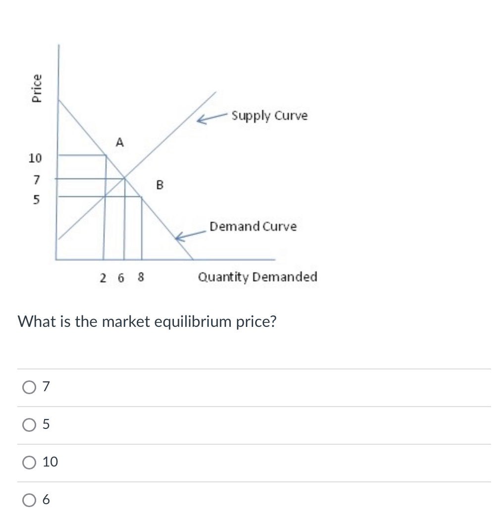 Solved What is the market equilibrium price? | Chegg.com