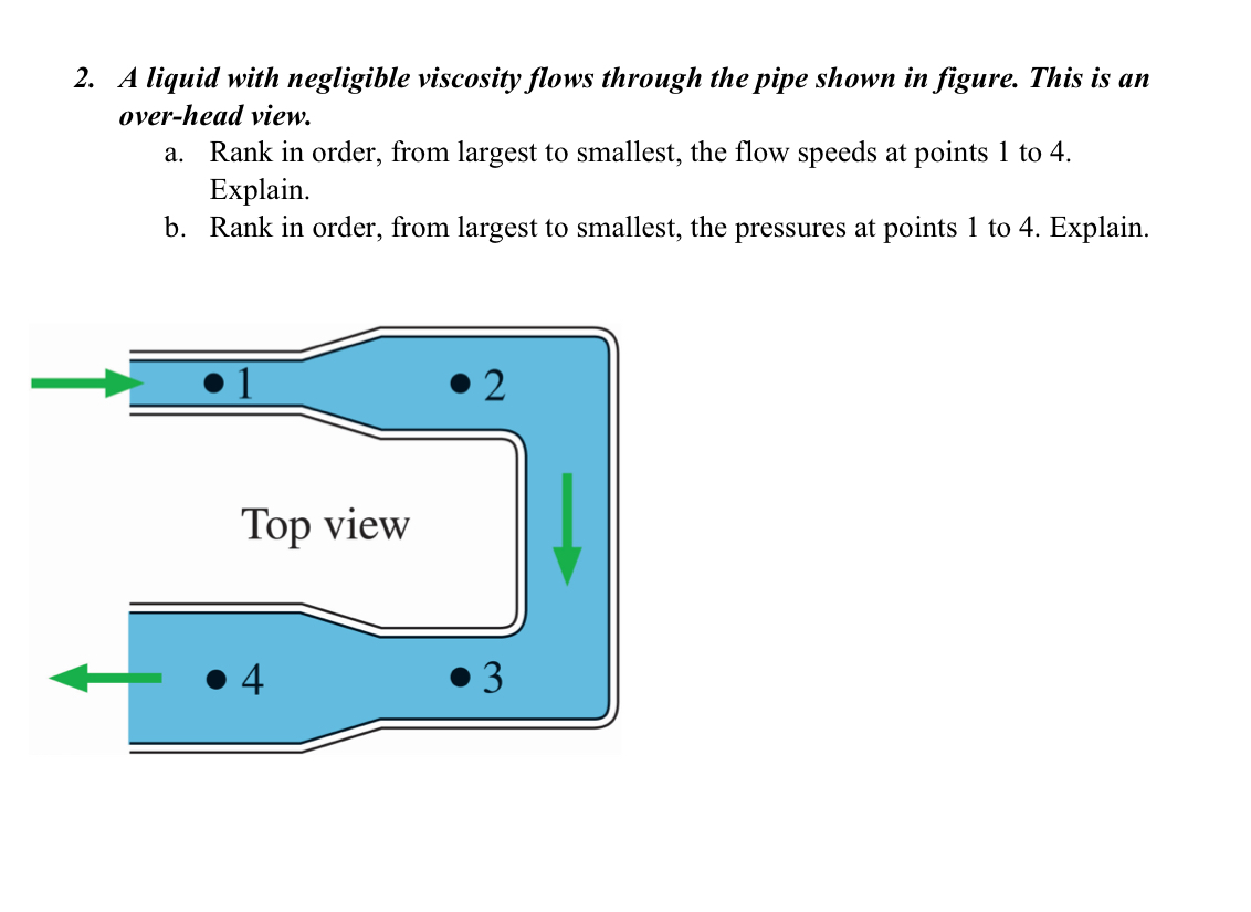 Solved 2. A liquid with negligible viscosity flows through | Chegg.com