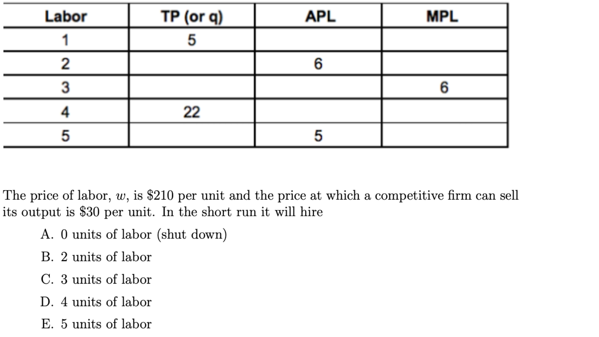 Solved The price of labor, w, ﻿is $210 ﻿per unit and the | Chegg.com