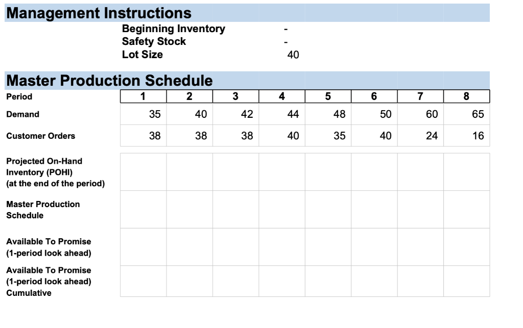Solved What is the POHI value for Period 1? What is | Chegg.com