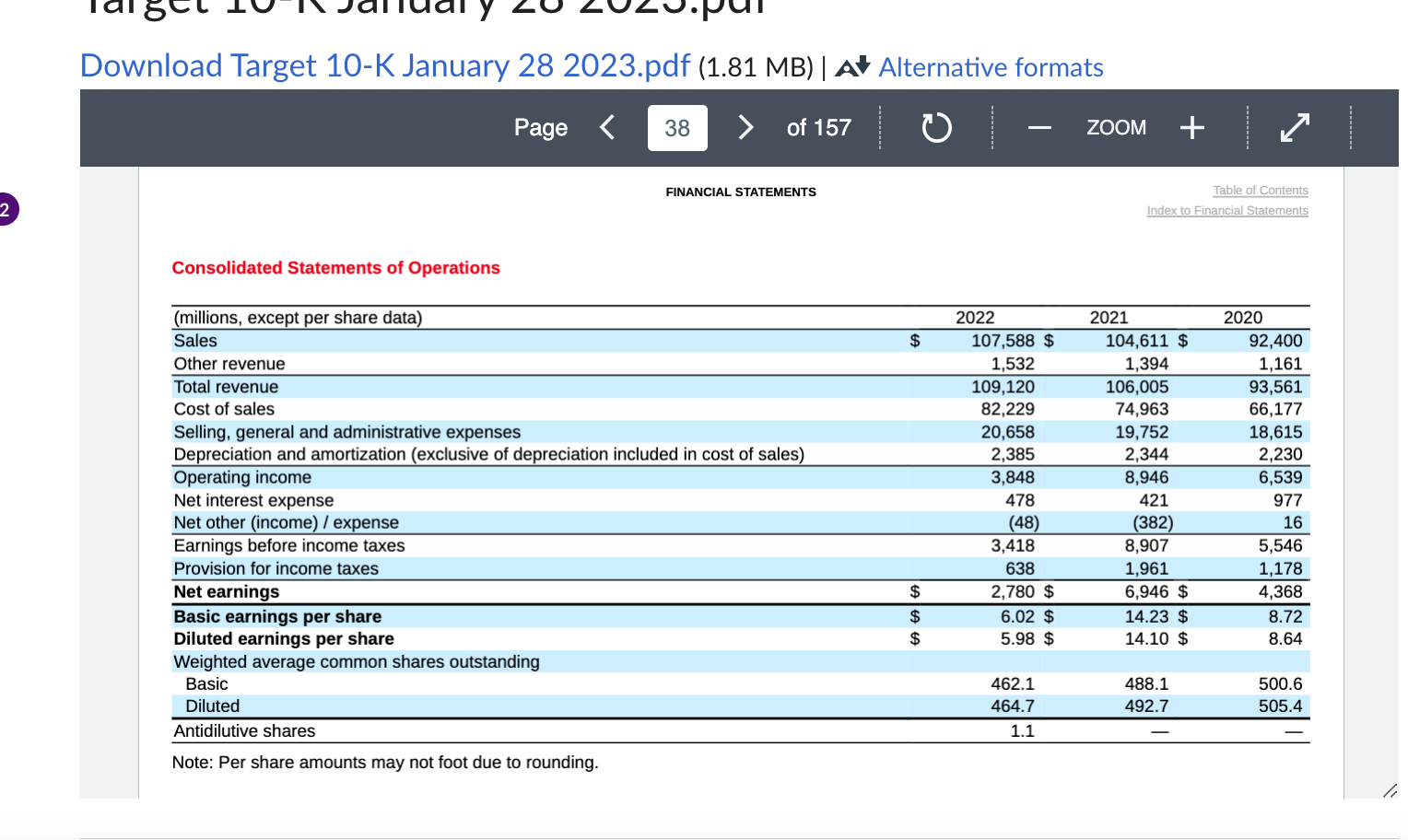 Solved Consider total revenues for Target. What is the | Chegg.com