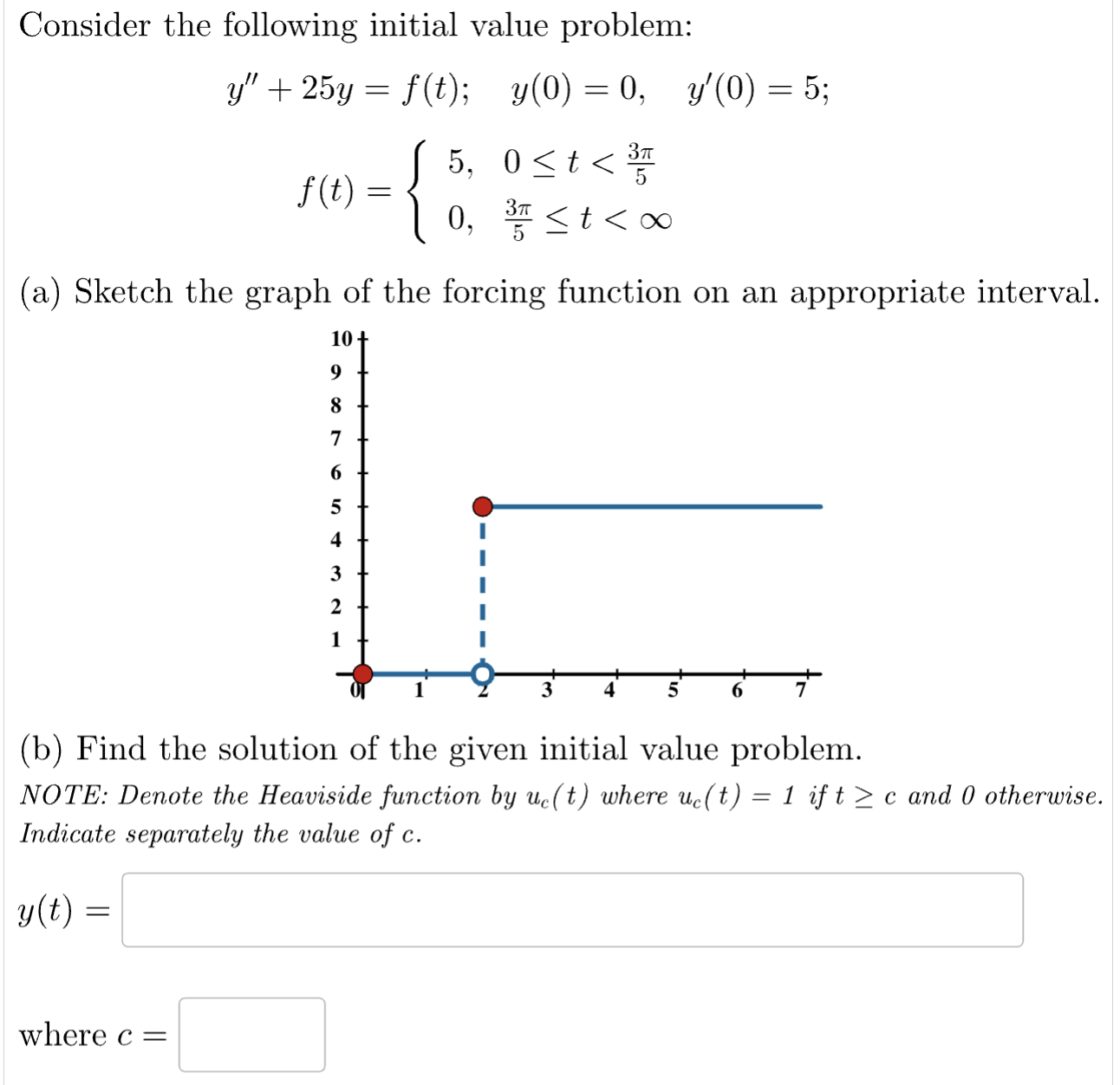 Solved Consider the following initial value problem:y | Chegg.com