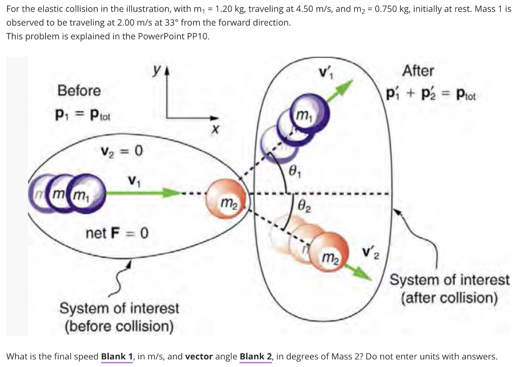 Solved For the elastic collision in the illustration, with | Chegg.com
