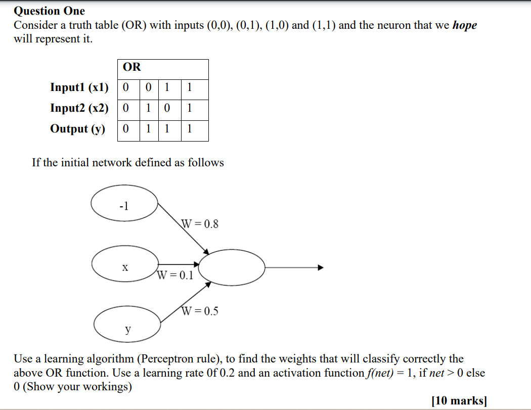 Solved Question OneConsider a truth table (OR) ﻿with inputs | Chegg.com