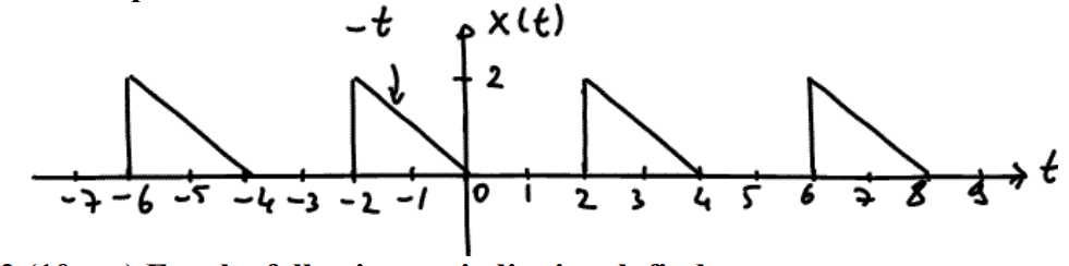 Solved Signals and Systems For the following periodic | Chegg.com