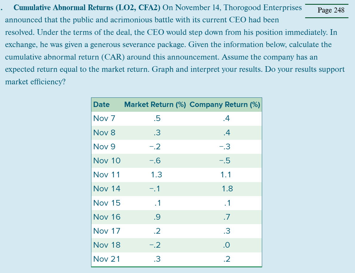 Solved Cumulative Abnormal Returns (LO2, ﻿CFA2) ﻿On November | Chegg.com