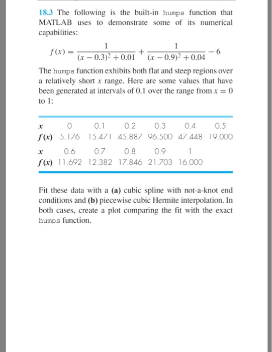 Solved 18.3 The following is the built-in humps function | Chegg.com