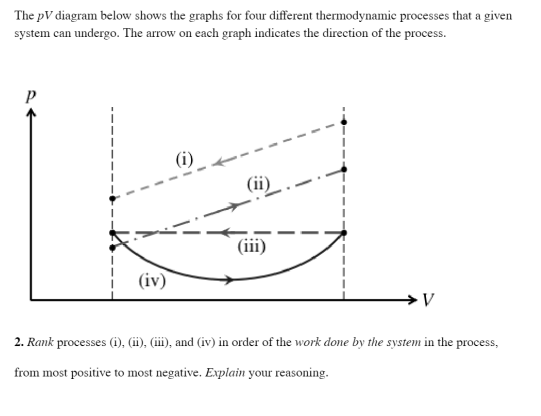 Solved The pV diagram below shows the graphs for four | Chegg.com