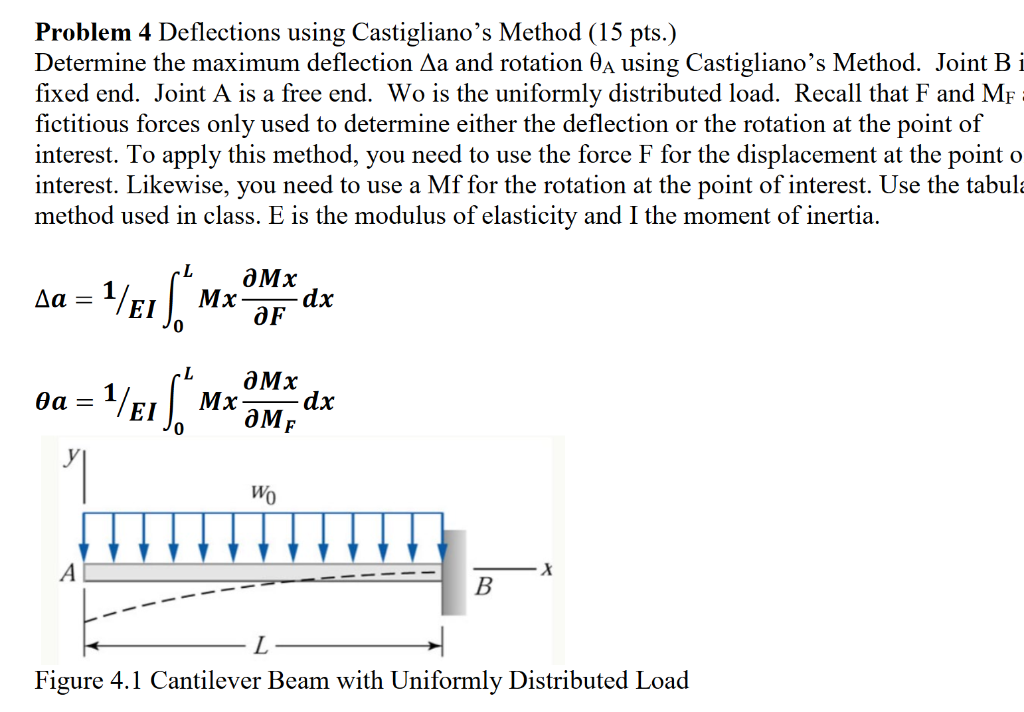 Solved Problem 4 Deflections using Castigliano's Method (15 | Chegg.com