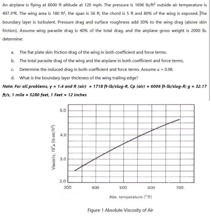 Solved An ﻿airplane is ﻿flying at 6000 ft ﻿altitude | Chegg.com