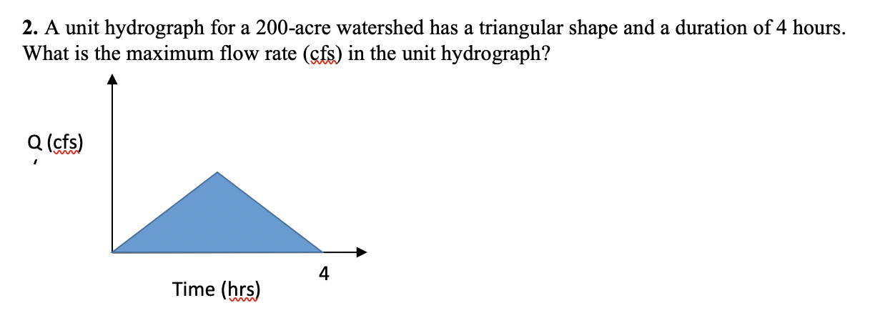 Solved 2. A unit hydrograph for a 200-acre watershed has a | Chegg.com