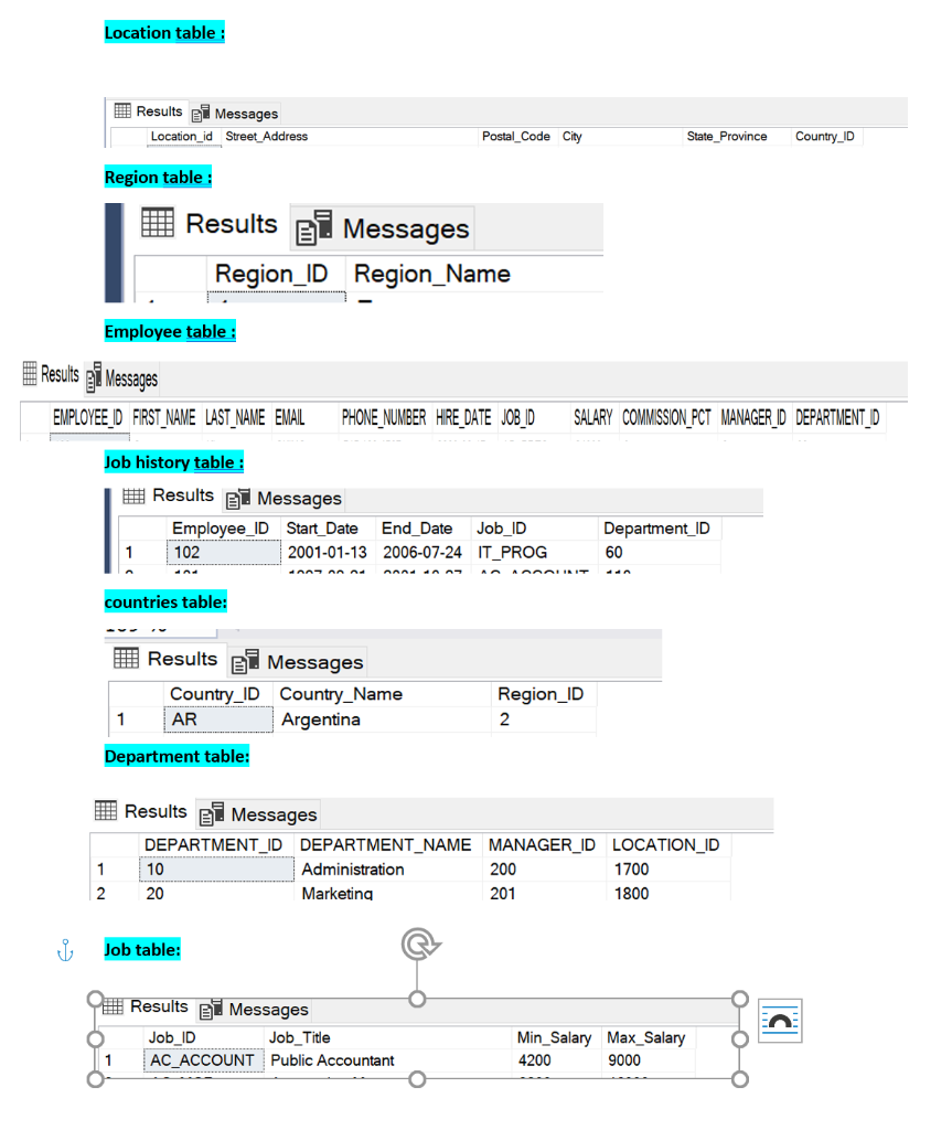Solved Use Ms Sql Server Hr Database Write A Query That 0590