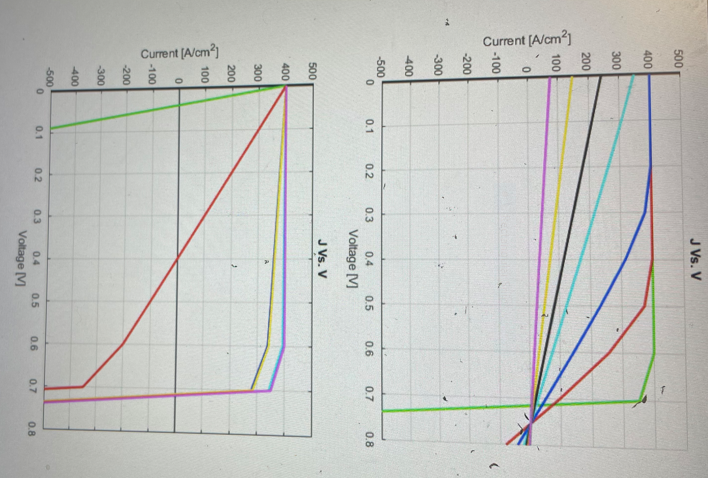 please answer all three parts in Matlab. Please show | Chegg.com
