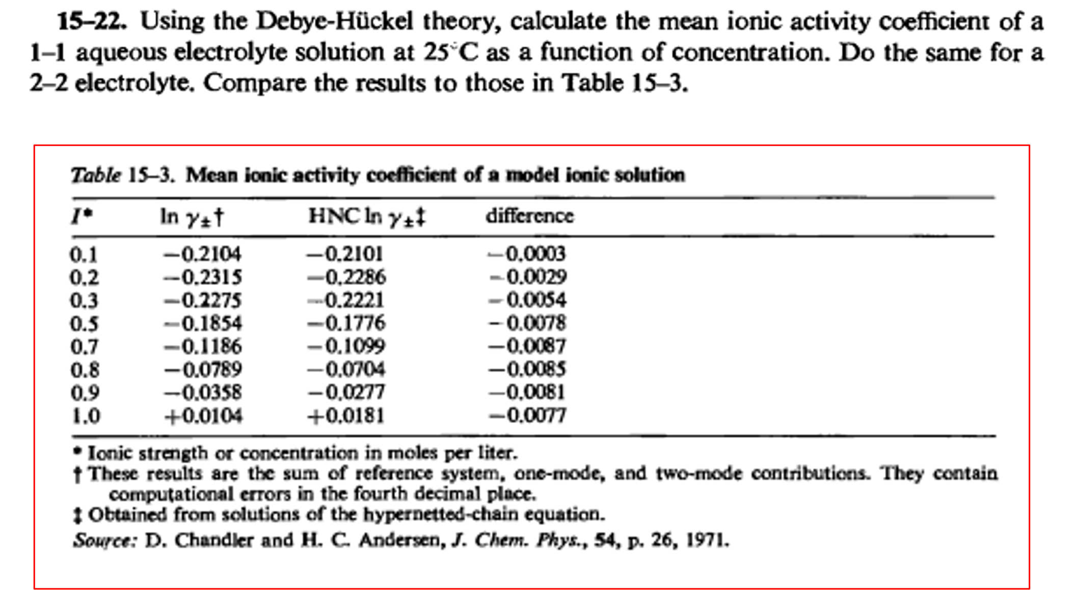 Solved 15-22. ﻿Using the Debye-Hückel theory, calculate the | Chegg.com