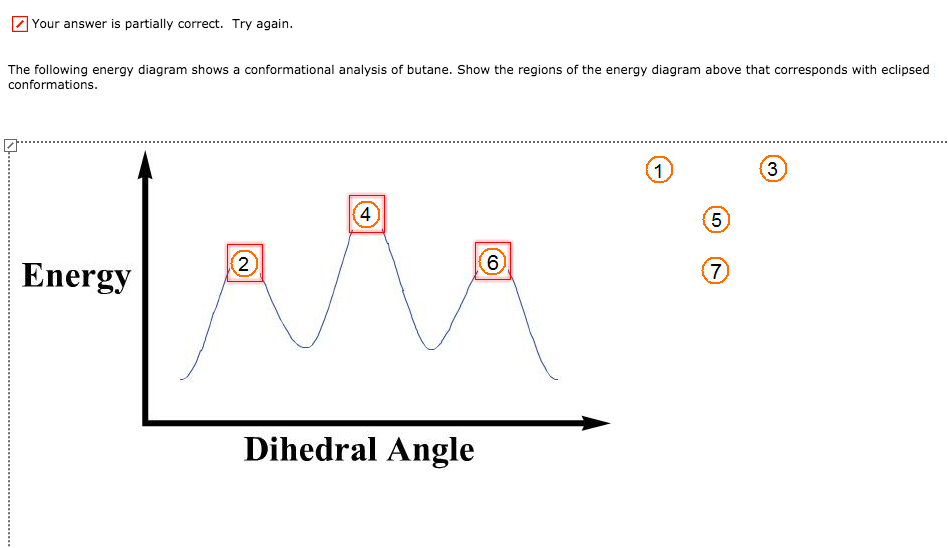 Solved The following energy diagram shows a conformational | Chegg.com