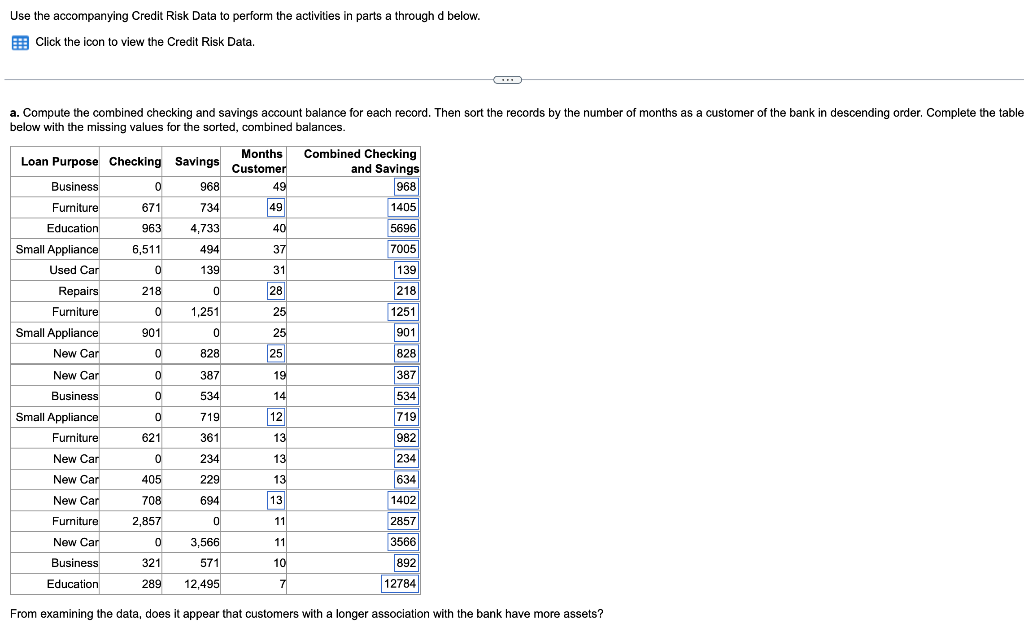 Solved Use the accompanying Credit Risk Data to perform the | Chegg.com