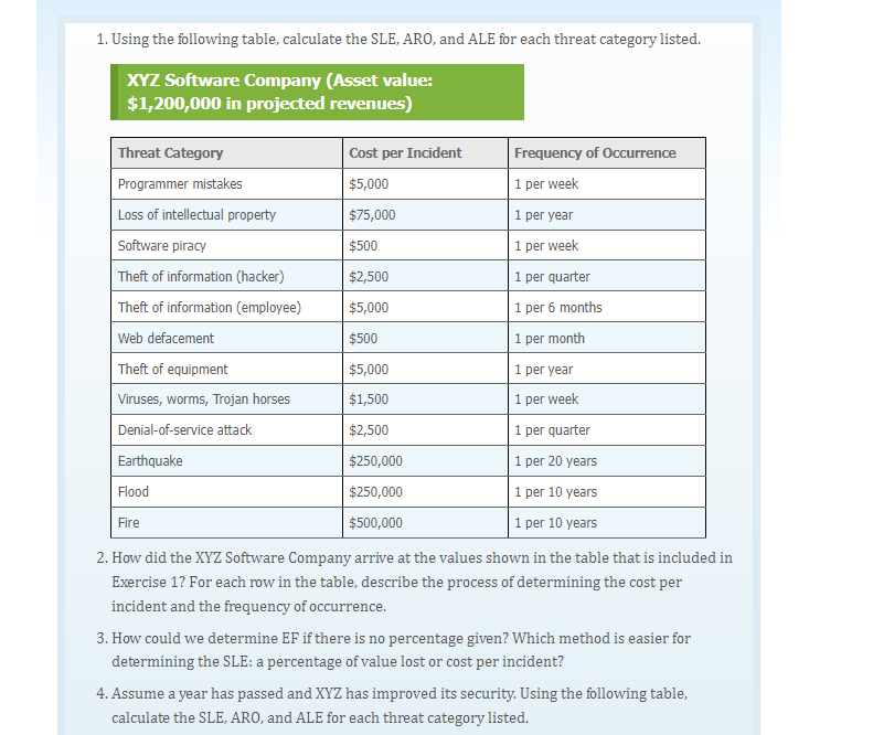 Solved 1. Using the following table, calculate the SLE, ARO, | Chegg.com