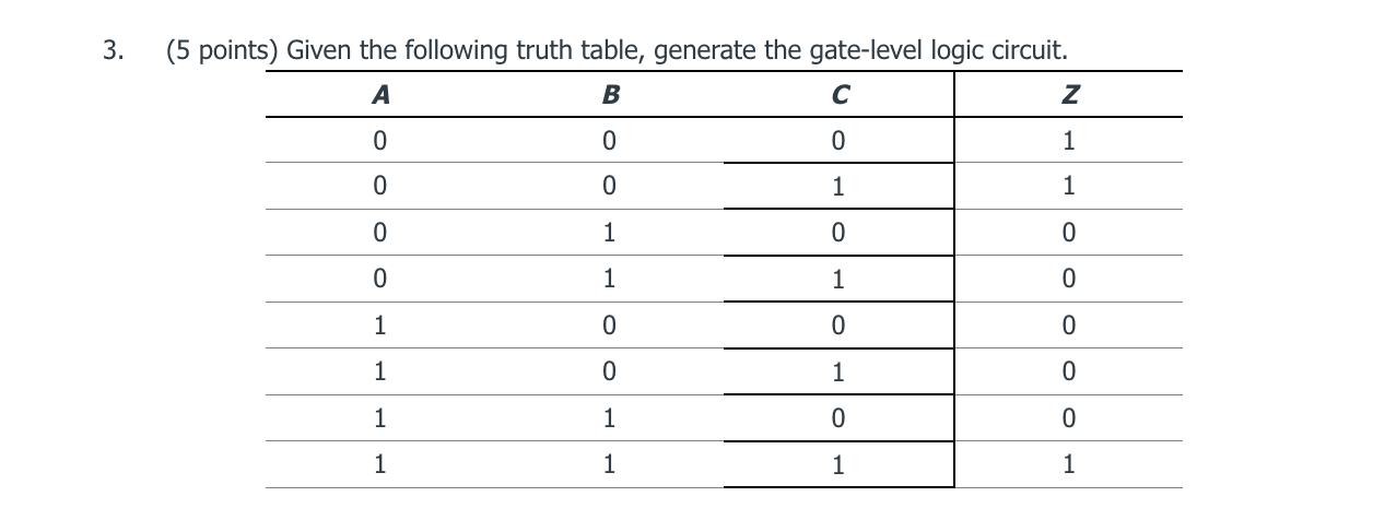 Solved 3. (5 points) Given the following truth table, | Chegg.com Solved 3. (5 points) Given the following truth table, | Chegg.com
