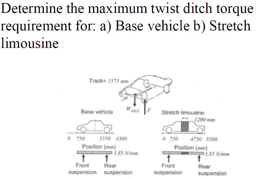 Solved Determine the maximum twist ditch torque requirement | Chegg.com