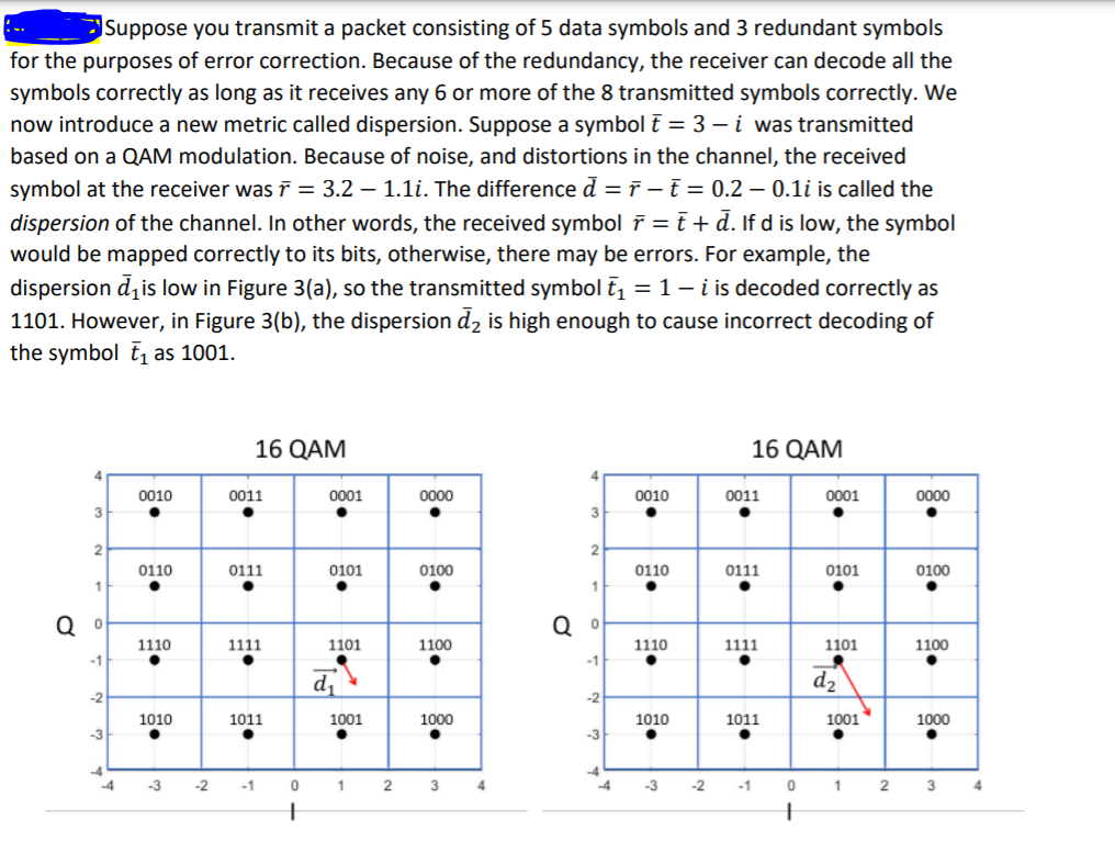 Suppose you transmit a packet consisting of 5 data | Chegg.com