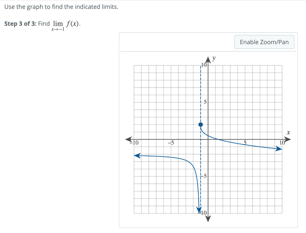Solved Use the graph to find the indicated limits. Step 3 of | Chegg.com