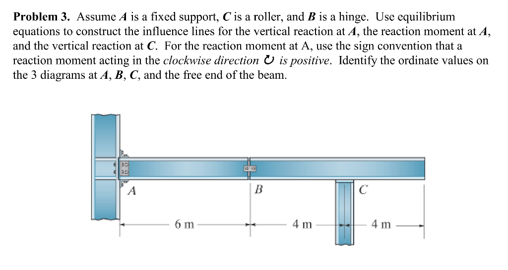 Solved Problem 3. Assume A is a fixed support, C is a | Chegg.com