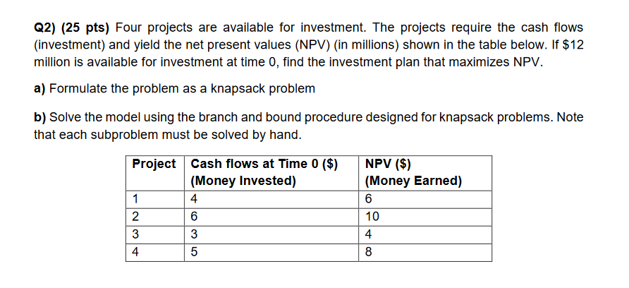 Solved Q2) (25 ﻿pts) ﻿Four projects are available for | Chegg.com