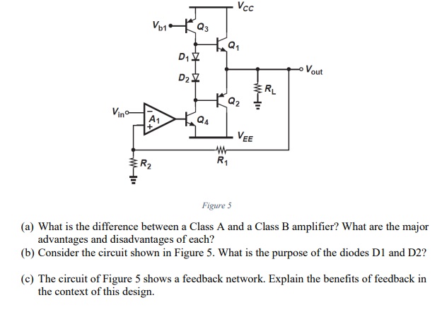 Solved Figure 5 (a) What is the difference between a Class A | Chegg.com