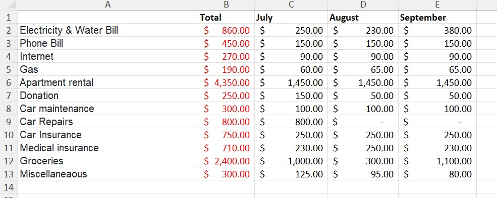 Solved Convert the list to a table.Sort values from the | Chegg.com