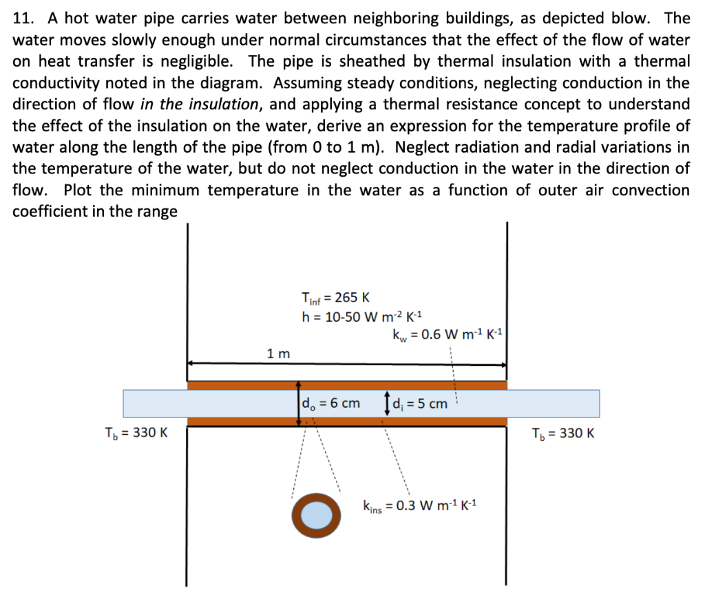11. A hot water pipe carries water between | Chegg.com
