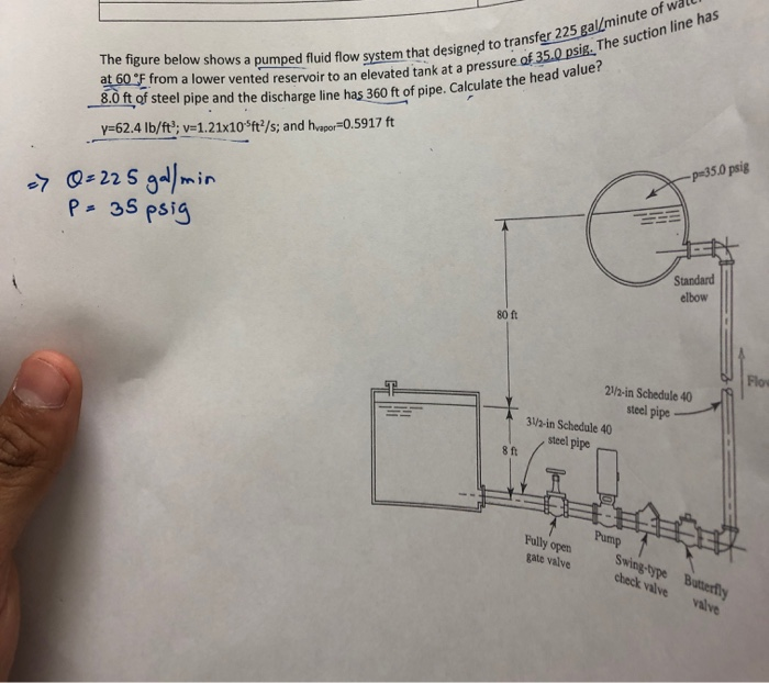 Solved at 60 F from a lower vented reservoir to an elevated | Chegg.com