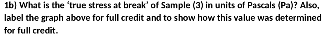 Solved 1) The stress versus strain graph shows the | Chegg.com