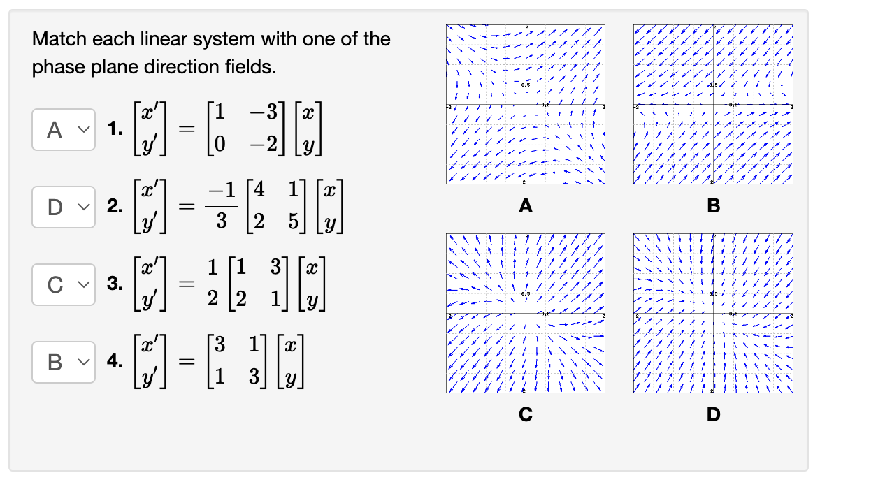 Solved Match each linear system with one of the phase plane | Chegg.com