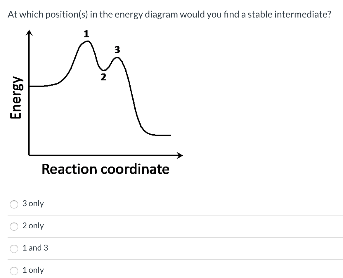 Solved: At Which Position(s) In The Energy Diagram Would Y... | Chegg.com