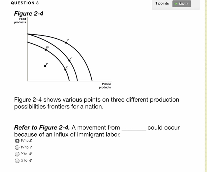 Solved A movement from___ could occur because of an influx | Chegg.com