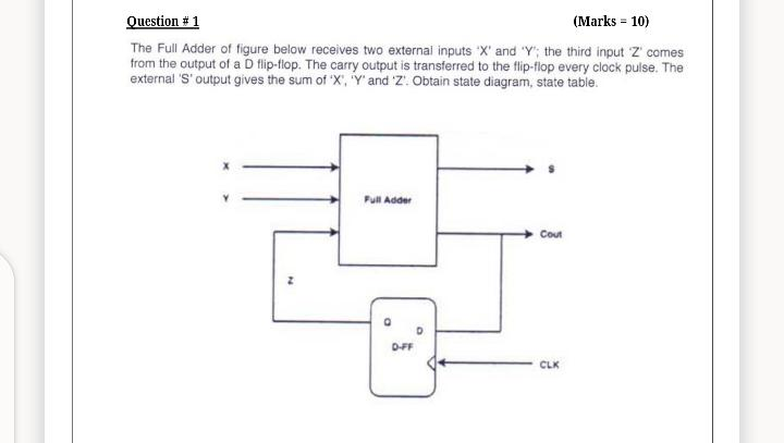 Solved Question #1 (Marks = 10) The Full Adder of figure | Chegg.com