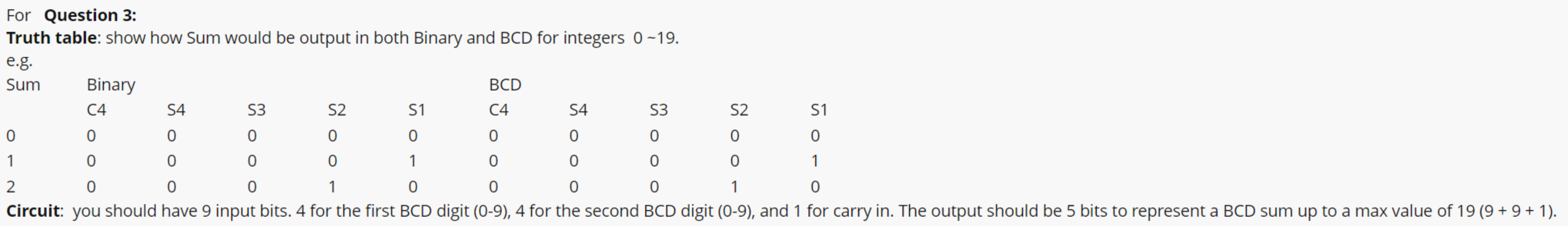 Solved Question 3 1 Digit Bcd Full Adder Learn About Binary 